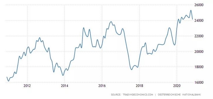 International market development | Comprehensive analysis of Austria's ...