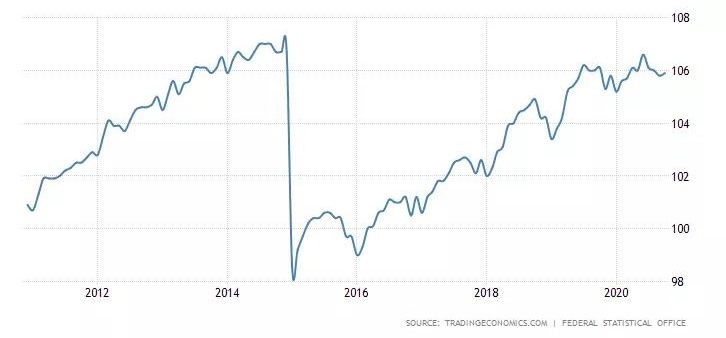 International market development | Comprehensive analysis of German ...