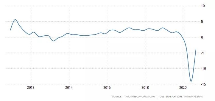 International market development | Comprehensive analysis of Austria's ...