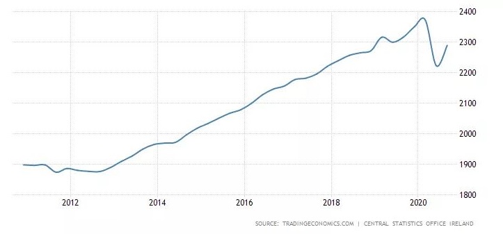 International market development | Comprehensive analysis of Irish's ...