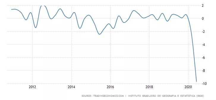 International market development | Comprehensive analysis of Brazilian ...