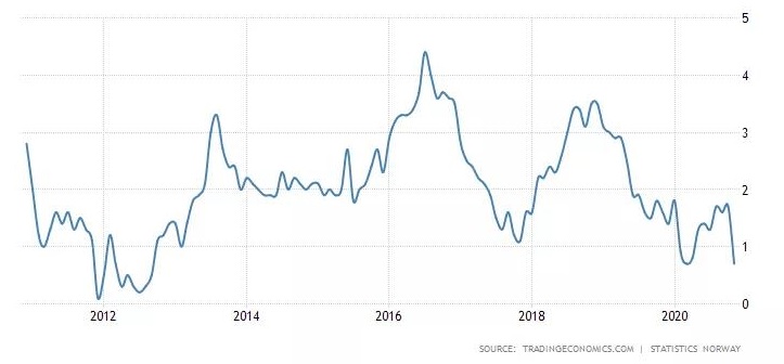 International market development | Comprehensive analysis of Norway's ...