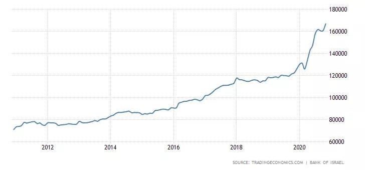 International market development | Comprehensive analysis of Israel's ...
