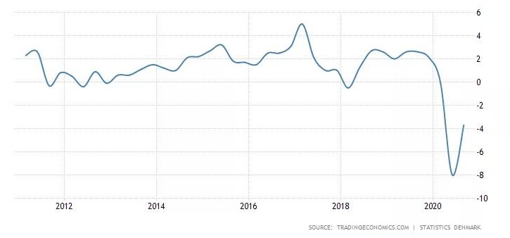 International market development | Comprehensive analysis of Danish ...