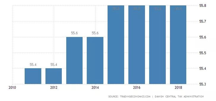 International market development | Comprehensive analysis of Danish ...